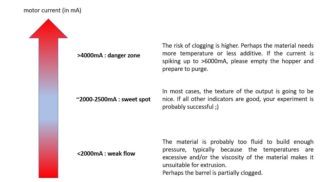 How to analyze a DevoVision datalog?
